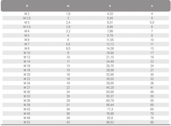 Sechskantmuttern DIN 934 galv. verzinkt Klasse 8 Sechskant Mutter ...